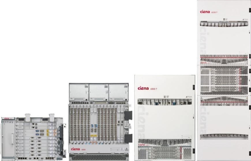 连接分组网络边缘、城域和核心- Ciena - raybet电竞