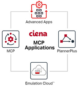 保持领先的需求与plannerplus -另一个获奖MCP应用程序- Ciena - raybet电竞
