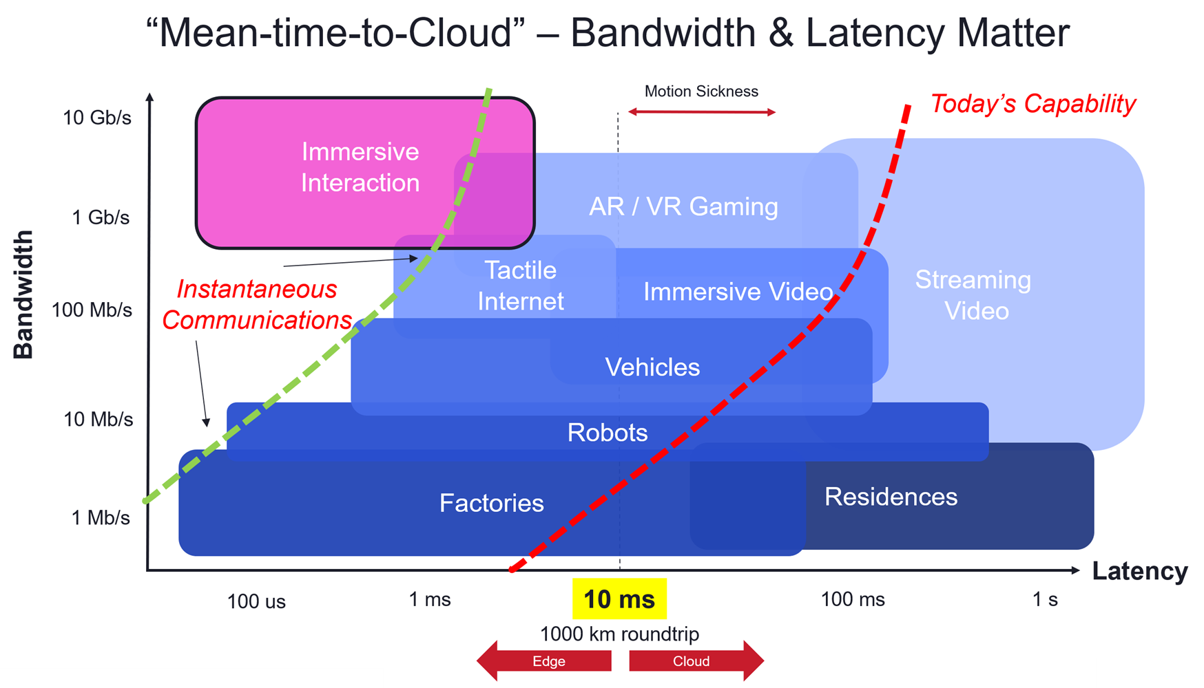 Mean-time-to-cloud:启用元verse就绪网络- Ciena - raybet电竞